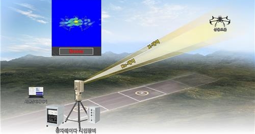 South Korea tests new radar technology that can detect drones ...